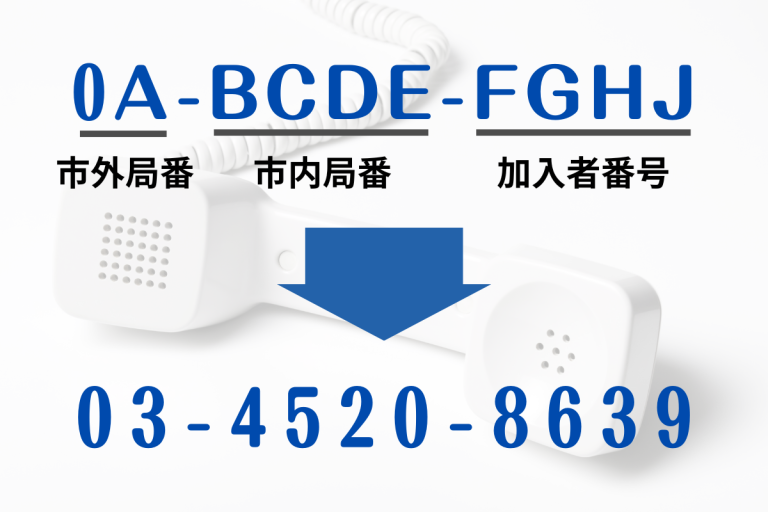 「0ABJ番号」って何？初心者にもわかりやすく解説！ - クラウドPBX電話 CIRCLE（サークル）